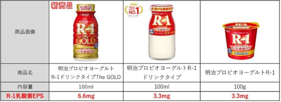 【朗報】 R-1 The GOLD 発売!! ≪ が2倍!?≫ | 有限会社マム・シモムラ公式サイト